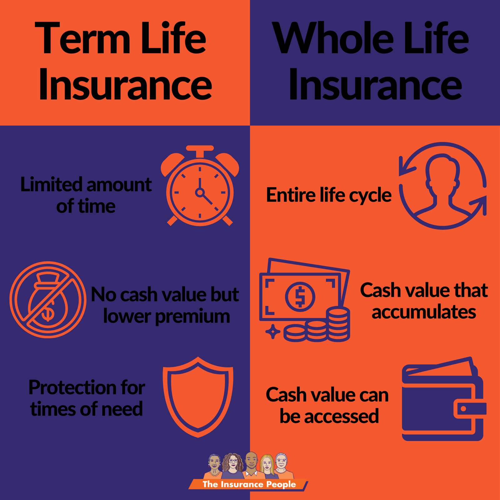 Term Life vs. Whole Life Insurance: Which Is Right for You ...